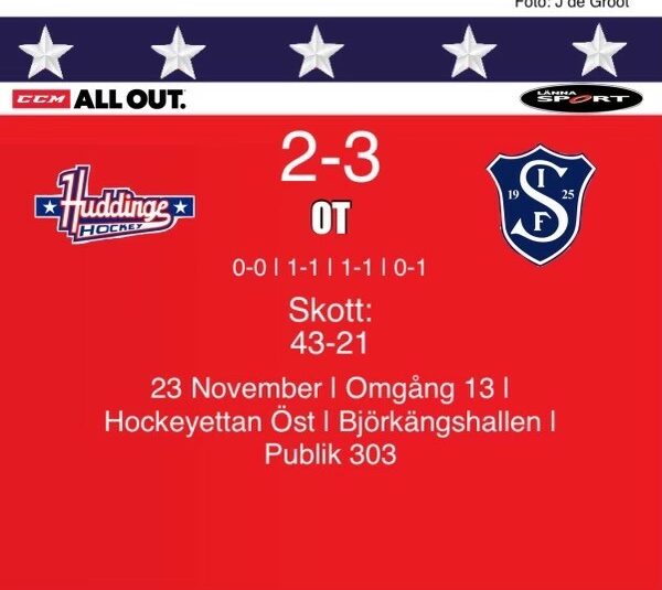 Förlust hemma mot Segeltorp. - Hockeyettan.se